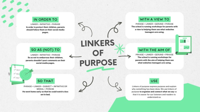 Mapa Mental Linkers of Purpose | PDF | Social Science