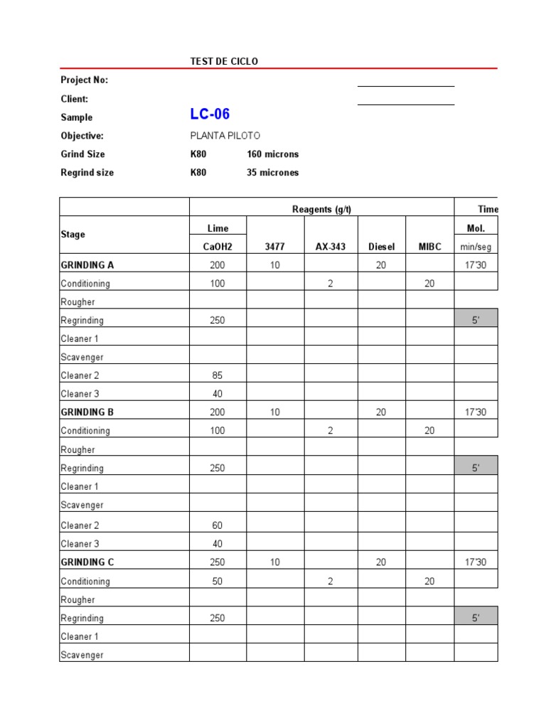 Pruebas de Ciclo Cerrado LCT | PDF | Cobre | Ciencias fisicas