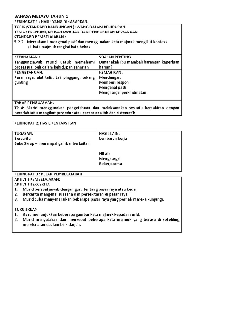 Merungkai Standard BMTHN 1 | PDF | Karier & Perkembangan | Seni
