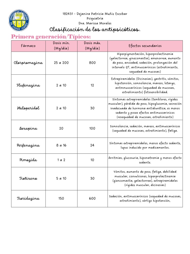 Tabla de Antipsicóticos Según Su Generación | PDF | Antipsicótico ...