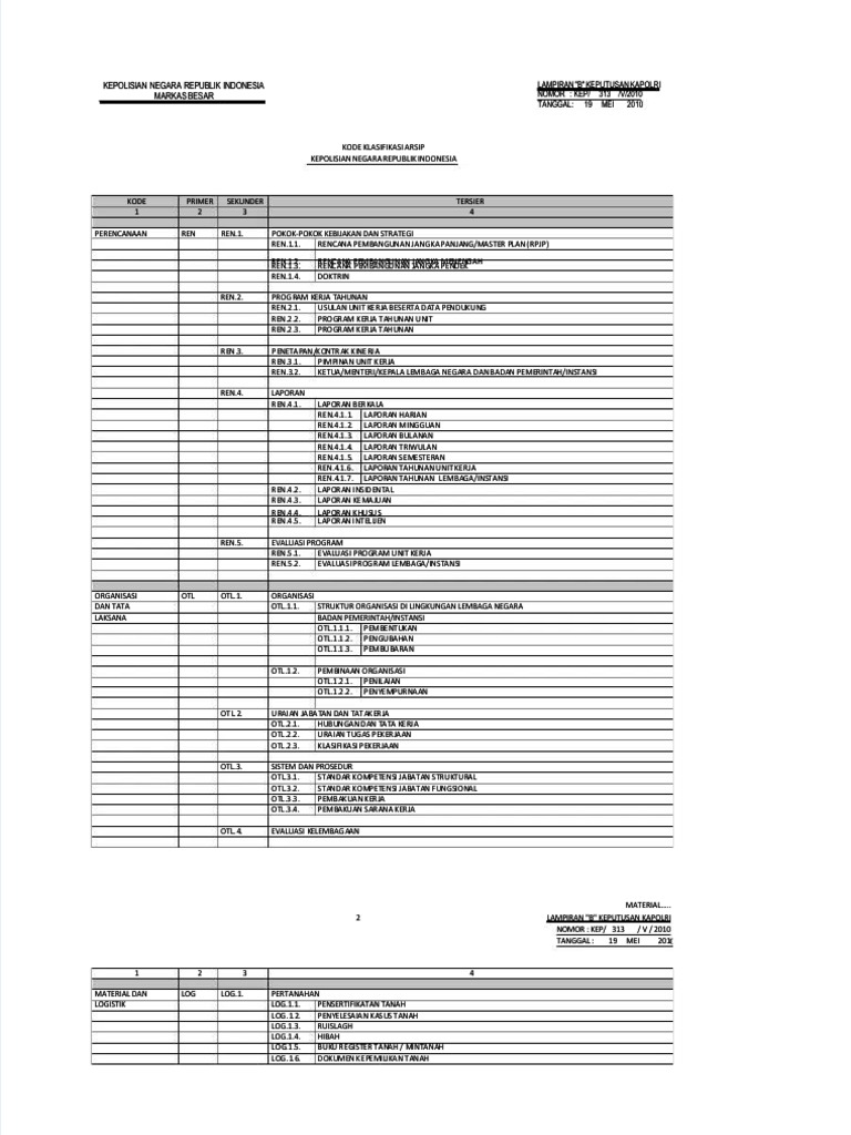 PDF Kode Klasifikasi Arsip Kepolisian Negara Republik Indonesia Tersier ...