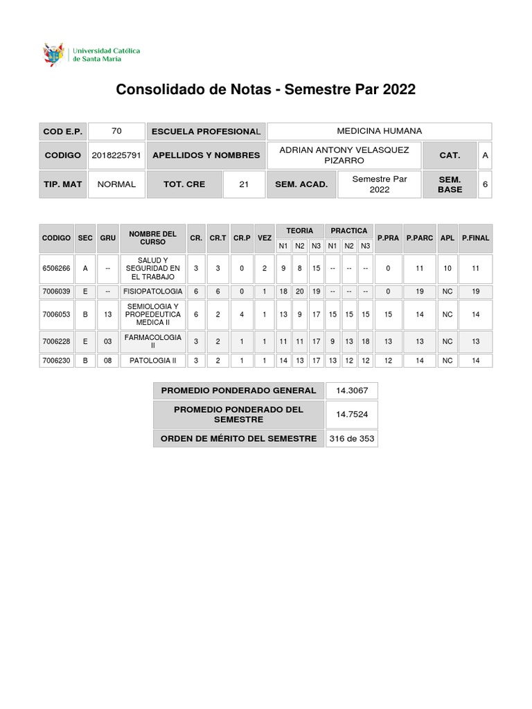 Consolidado Notas | PDF | Medicina | Cuidado de la salud