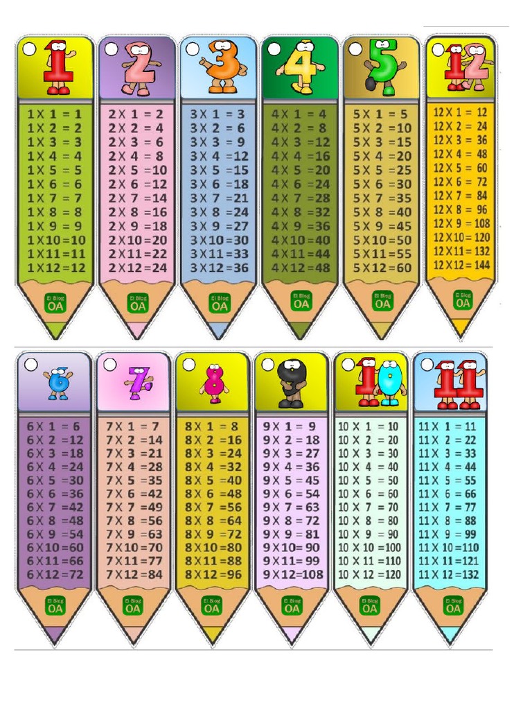 Tablas de Multiplicar | PDF