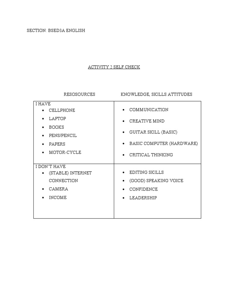 Module 1 Activity2 | PDF