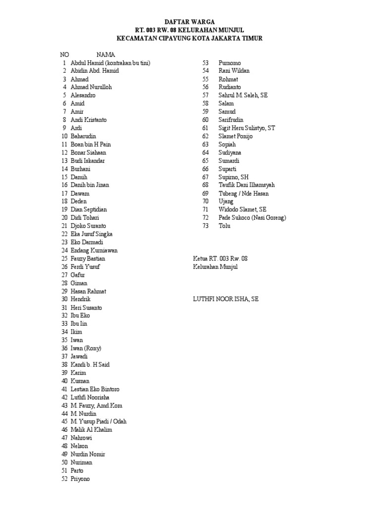 Daftar Warga RT 003 RW 08 Munjul | PDF