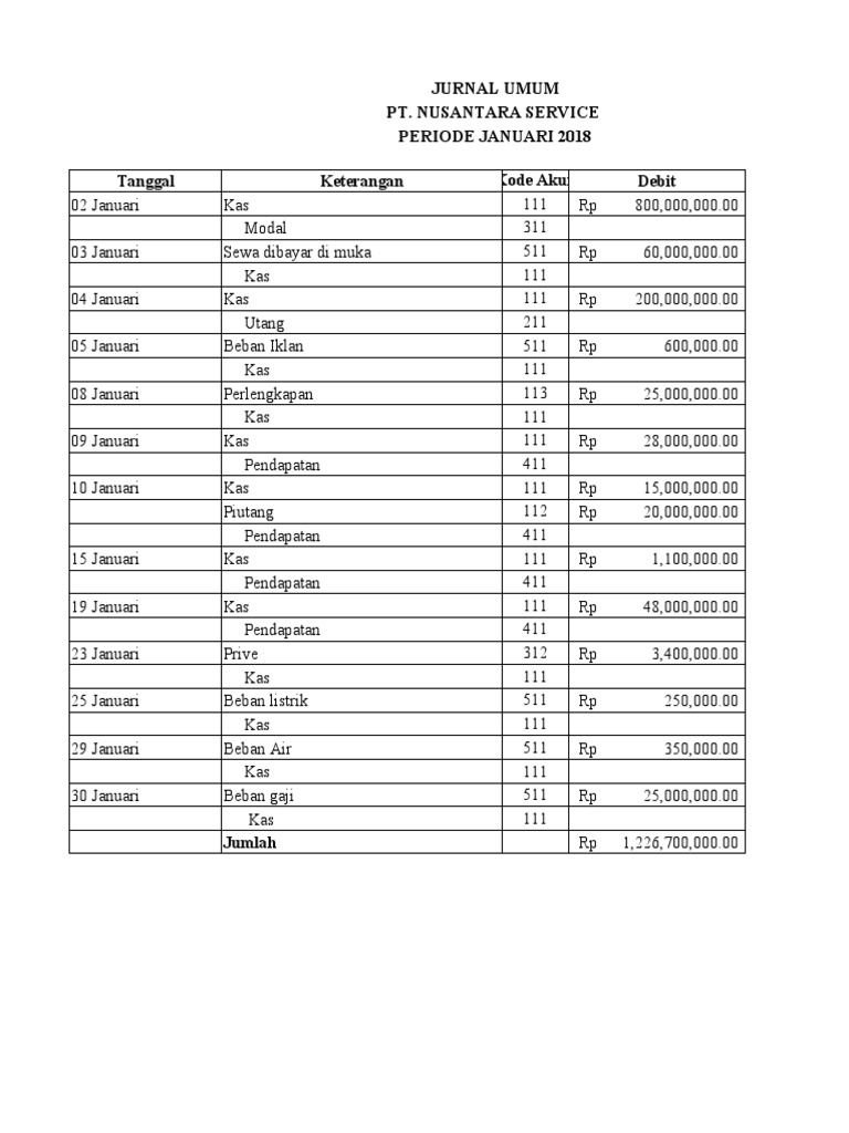 LK PRAKERJA Type B | PDF
