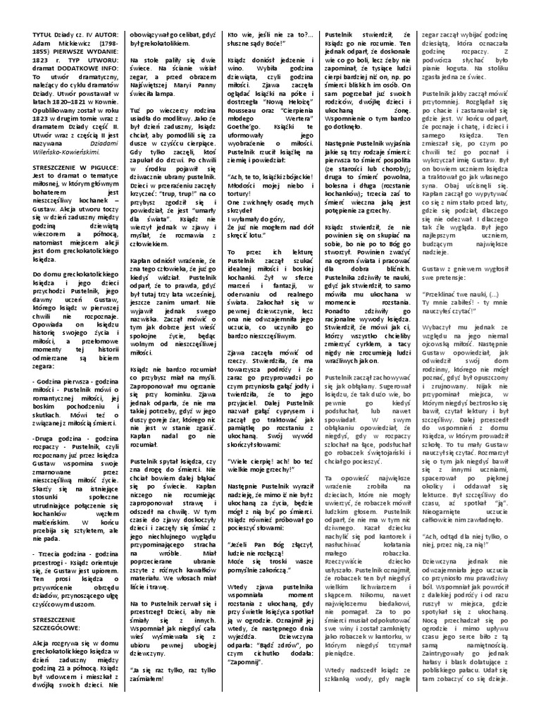 Dziady IV Ściąga | PDF