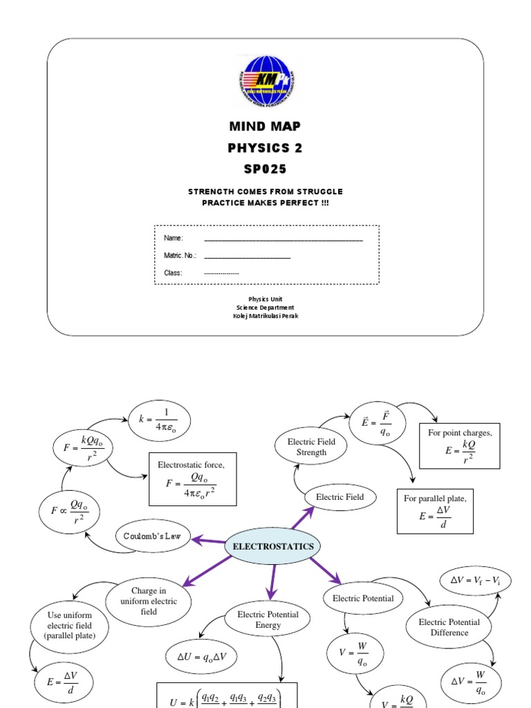 Mind Map Phy Sem2 | Download Free PDF | Inductance | Inductor