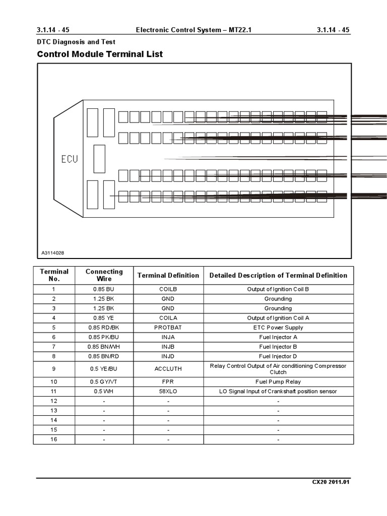 MT22.1 ECU Pinout and Wiring Guide | PDF | Throttle | Ignition System