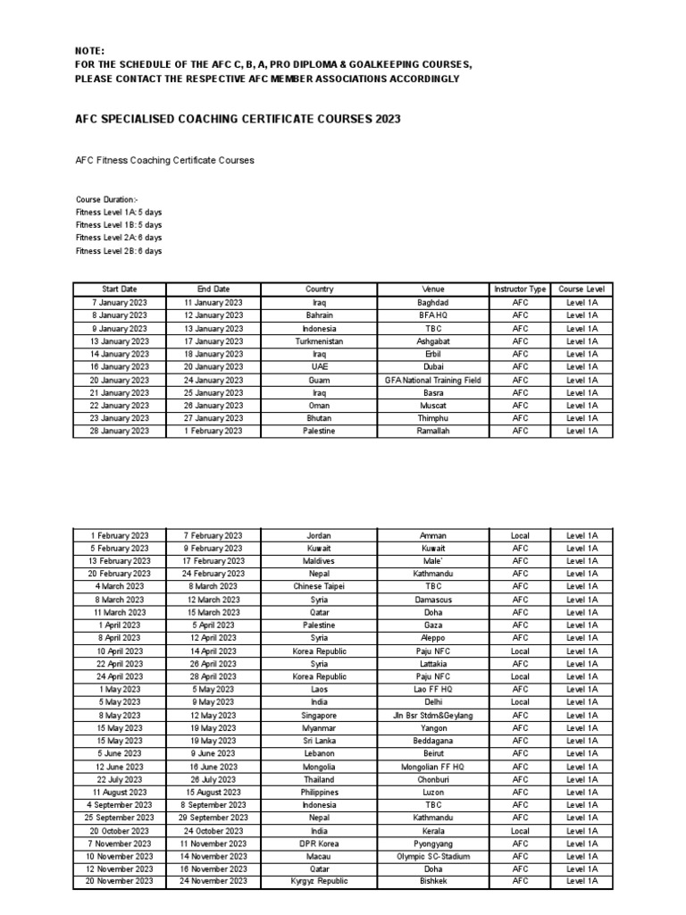 AFC Fitness Coaching Certificate Courses 2023 | PDF | Athletic Sports ...