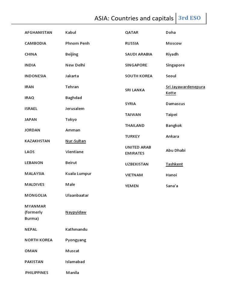 ASIA - Countries and Capitals | PDF