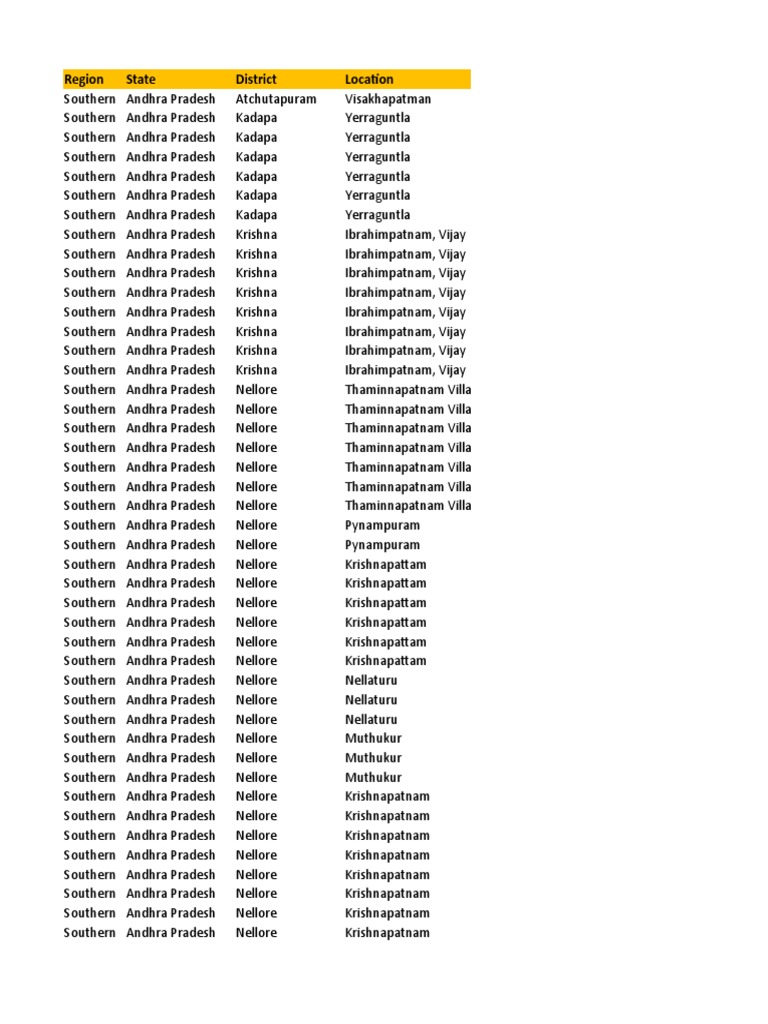 Coal Power Plants Database - INDIA - FINAL - CSV | PDF | Gujarat