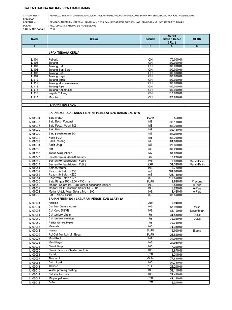 Daftar Harga Satuan Bahan | PDF