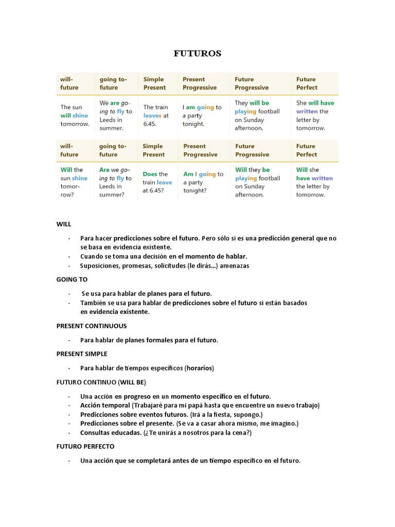 Using English Tenses to Express the Future | PDF