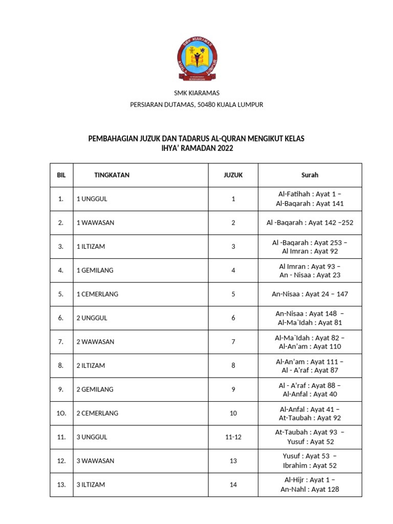 Jadual Tadarus Murid 2022 | PDF