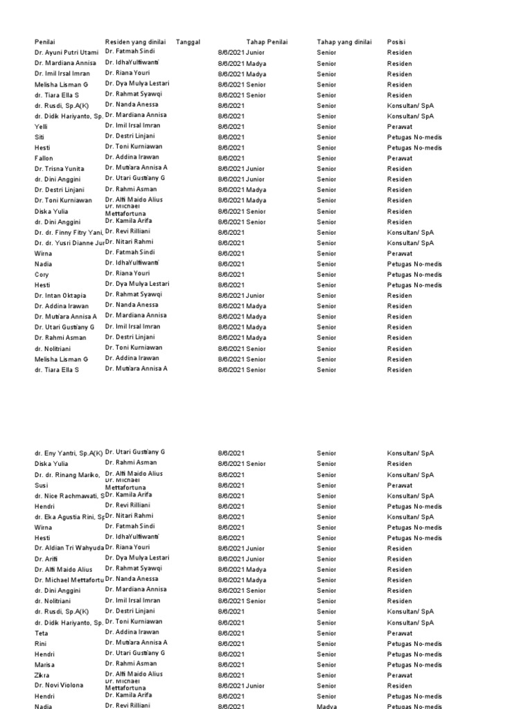 Agustus 2022 - Formulir - Mini - PAT - Peer - Assessment - Tool ...