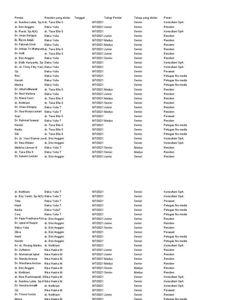 AGUST 2021 - Formulir - Mini - PAT - Peer - Assessment - Tool - Jawaban ...
