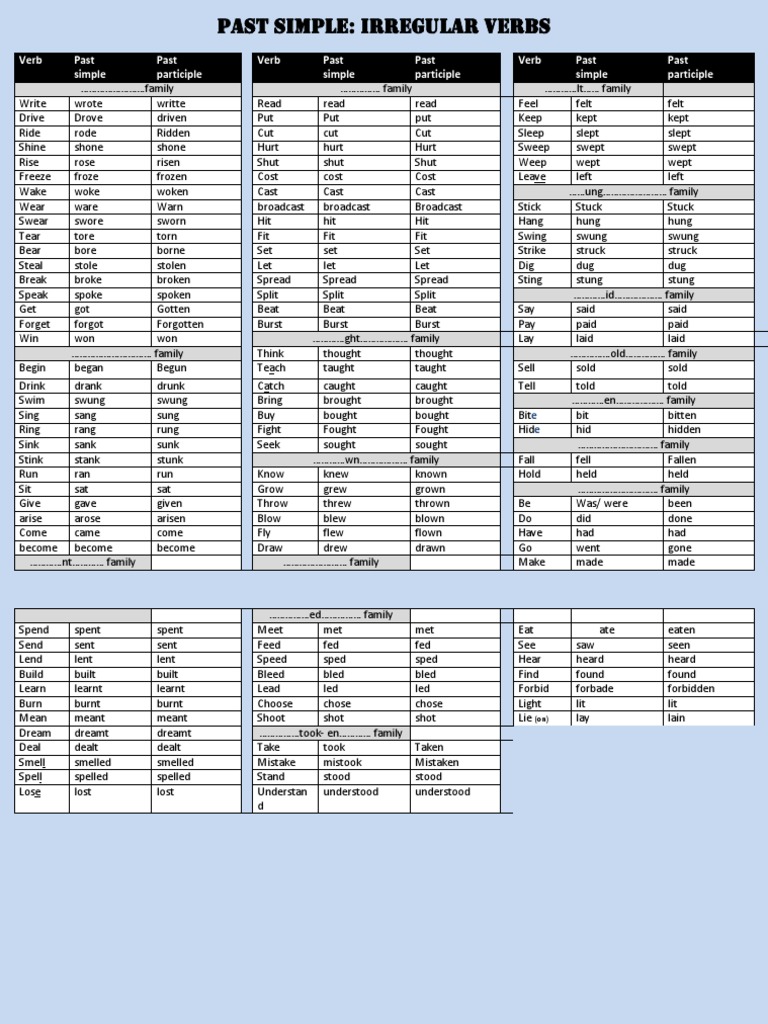 Past-Simple-Irregular-Verbs Mod Dos Tres y Cuatro 1 | PDF Past-Simple-Irregular-Verbs Mod Dos Tres y Cuatro 1 | PDF