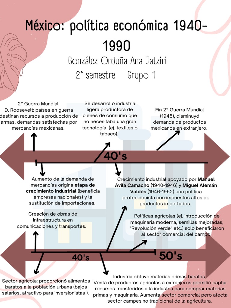 Política económica en México 1940-1990 | PDF | Economias