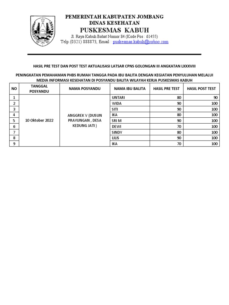 Hasil Pre Test Dan Post Test | PDF