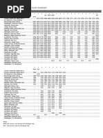 Timetable E1-E2 | PDF