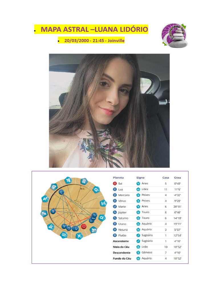 Mapa Astral Luana | PDF | Planetas | Fé