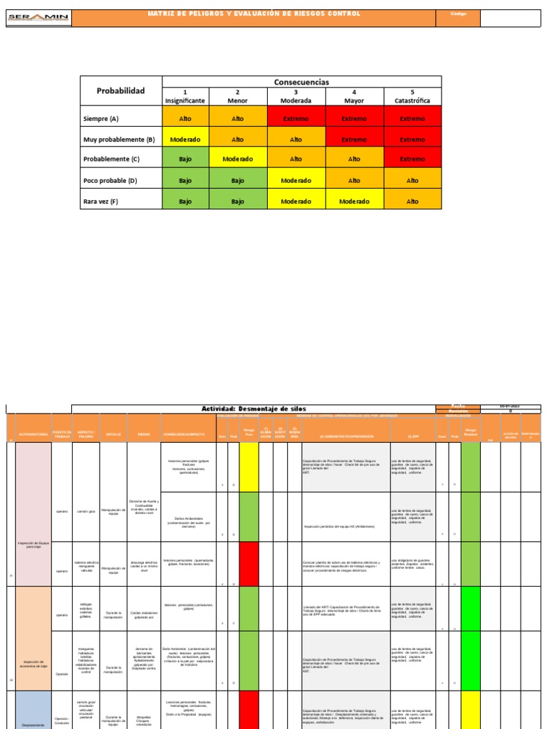 Matriz de Riesgos | PDF