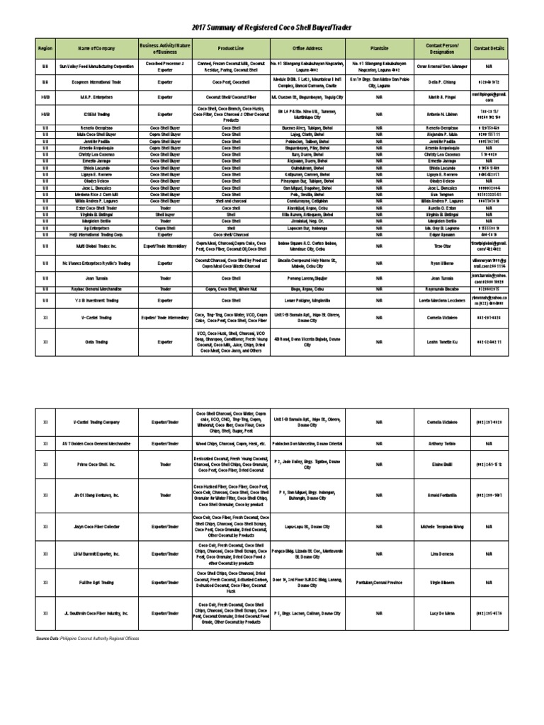 Coco Shell TD | PDF | Coconut | Tropics