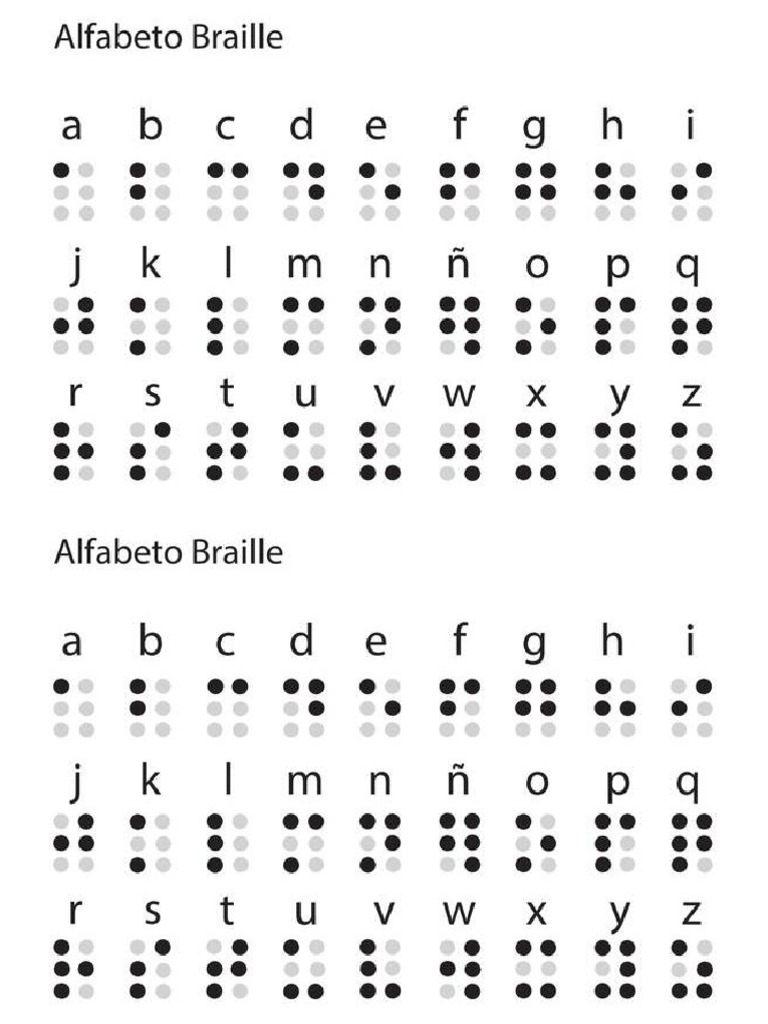 Abecedario en Braille | PDF