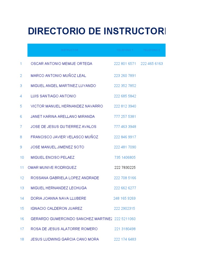 TW2022 - Directorio Instructores STPS | PDF