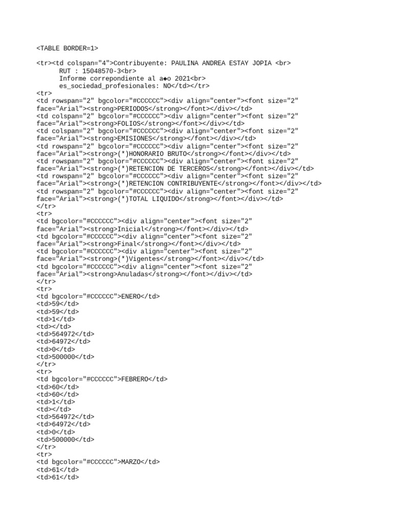 TMBCOC InformeAnualBhe - Cgi | PDF