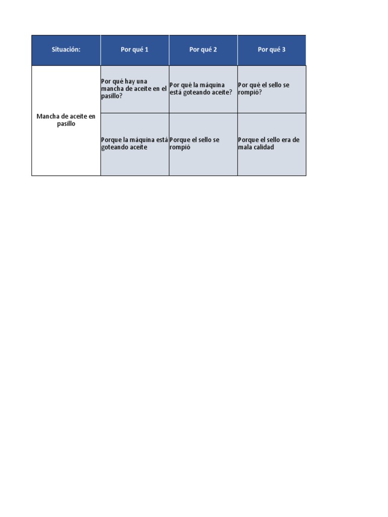 Formato 5 Por Qué's | PDF