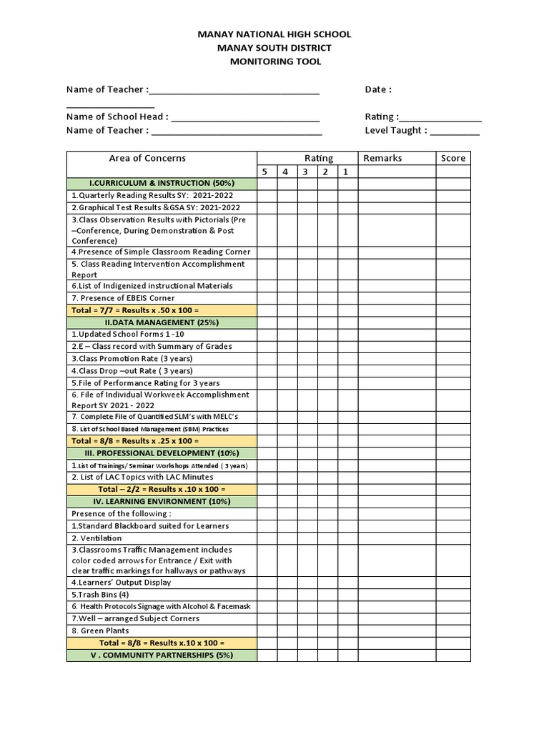 School Monitoring Tool Revised | PDF | Classroom | Teachers School Monitoring Tool Revised | PDF | Classroom | Teachers