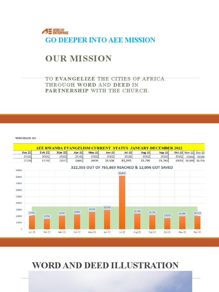 Full Ppt-Go Deeper Into Aee Mission | PDF | The Gospel | Christian Mission