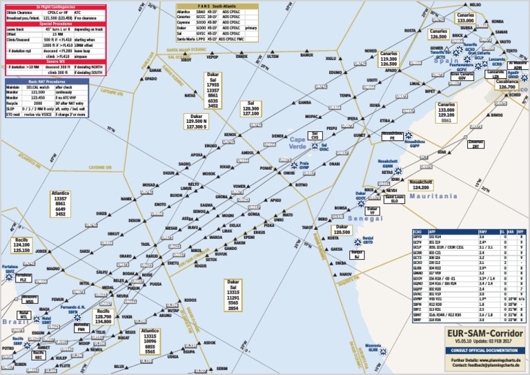 Eur Sam Corridor - v50510 | PDF | Canary Islands | Transport Infrastructure