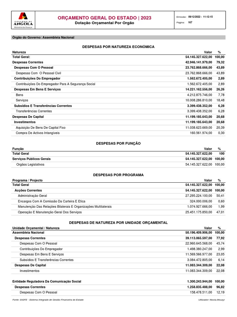 OGE 2023 - Proposta - Dotação Orçamental Por Orgão | PDF | Orçamento ...