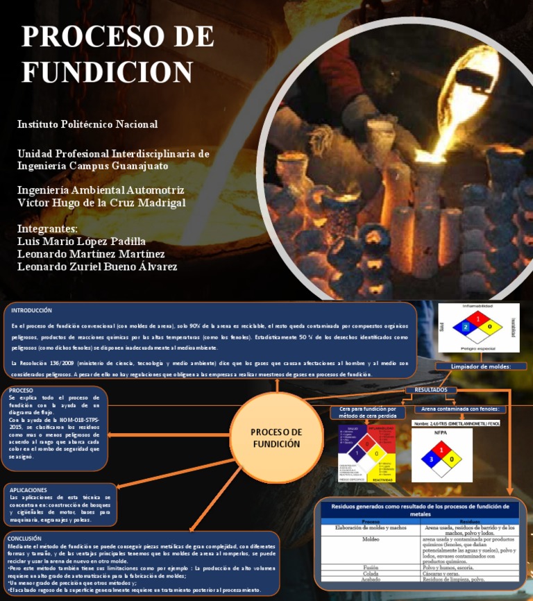 Proceso de Fundicion | PDF | Fundición (metalurgia) | Residuos