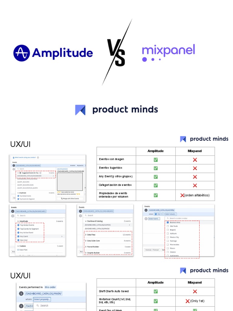 Amplitude Vs Mixpanel | PDF