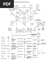 1 MOC Aromatic Reaction Map | PDF | Amine | Unit Processes