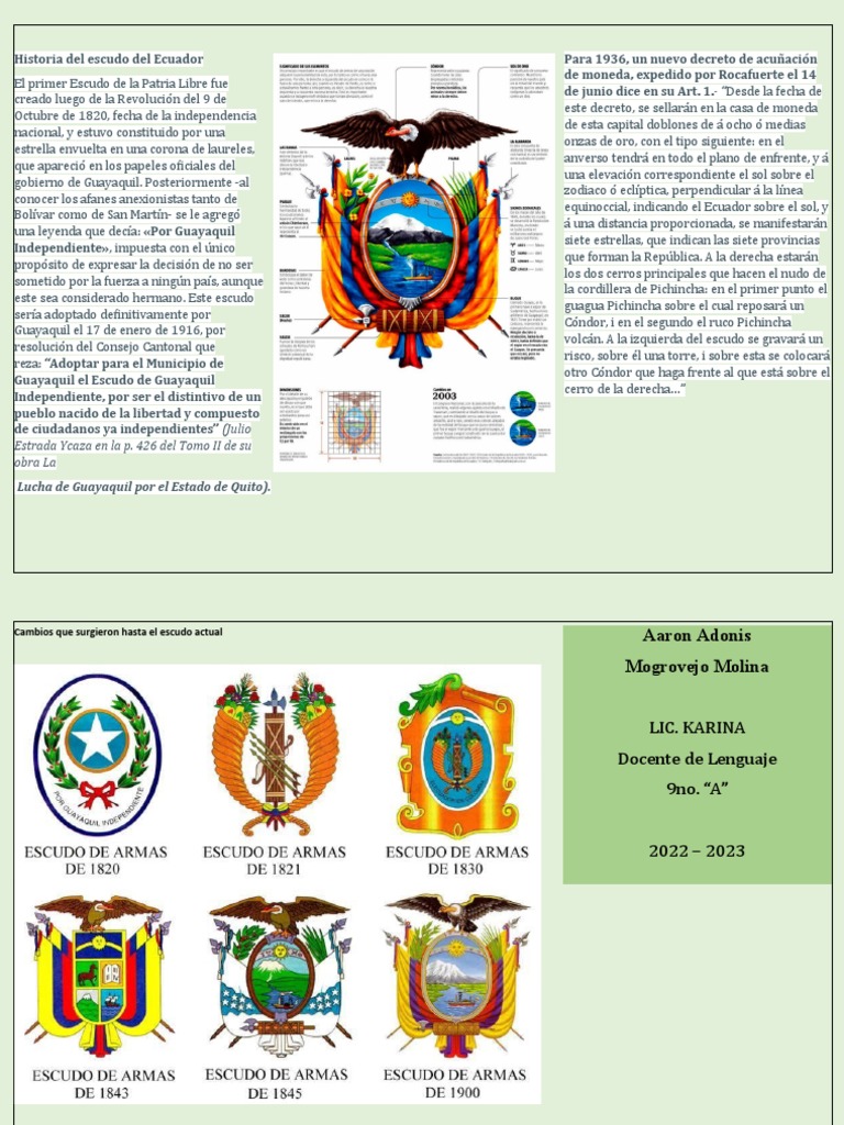 Evolución del Escudo de Ecuador | PDF | Viajes y turismo | Historia