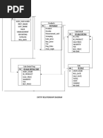 Class Diagram | PDF
