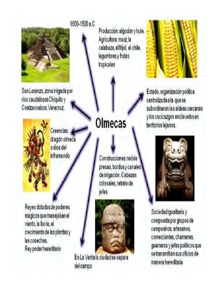 Infografia Cultura Olmeca | PDF