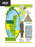 Infografia Cultura Azteca | PDF