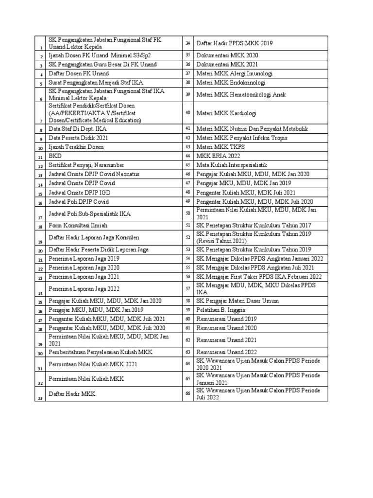 Daftar Isi Dokumen | PDF