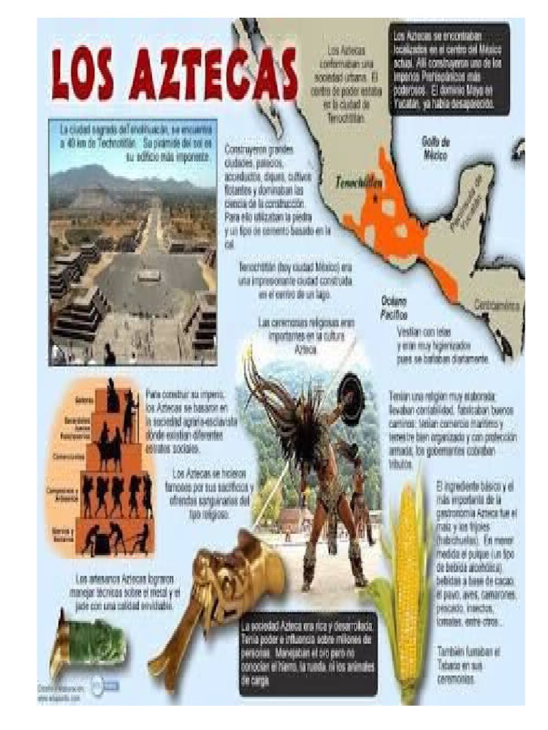 Infografia Cultura Azteca | PDF