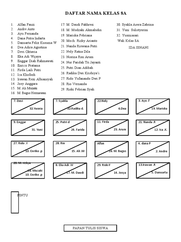 Daftar Nama Siswa Kelas 8A | PDF