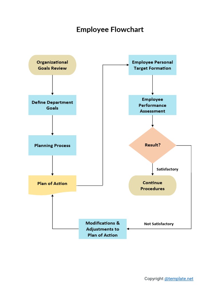Sample Employee Flowchart | PDF