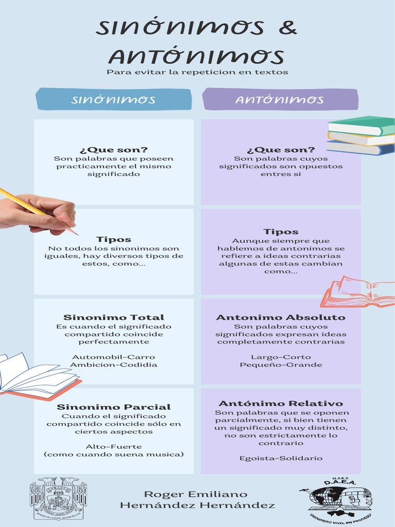 Sinonimos & Antonimos | PDF