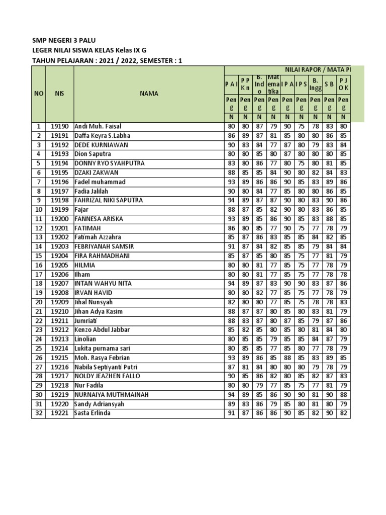 Leger K2013 Kelas IX G | PDF