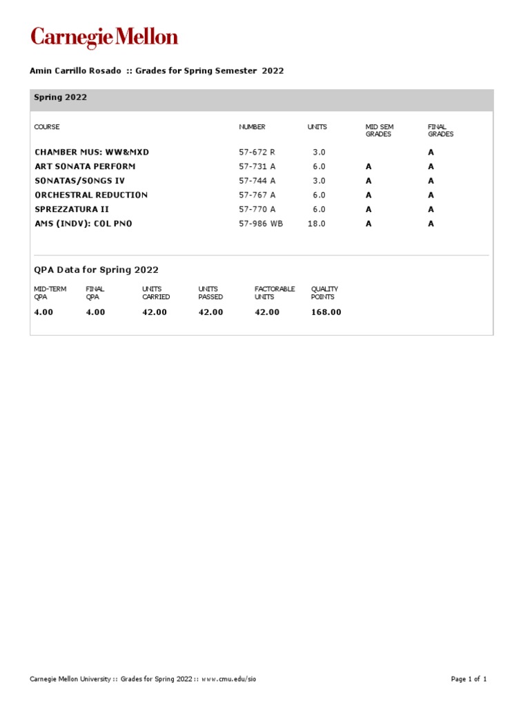 Student Grades: Spring 2022 | PDF